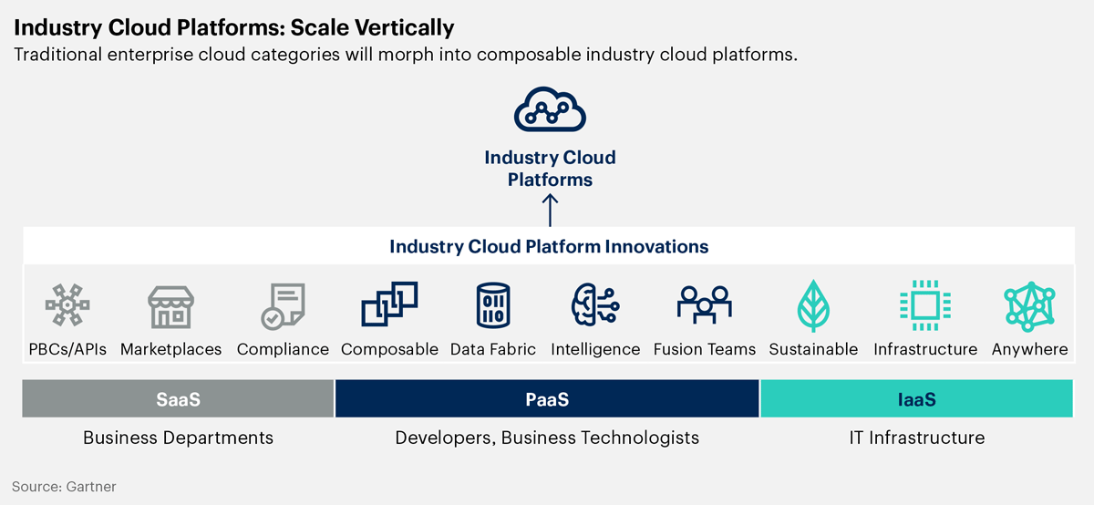 Top 10 Strategic Technology Trends For 2023 By Gartner Part1 Espire