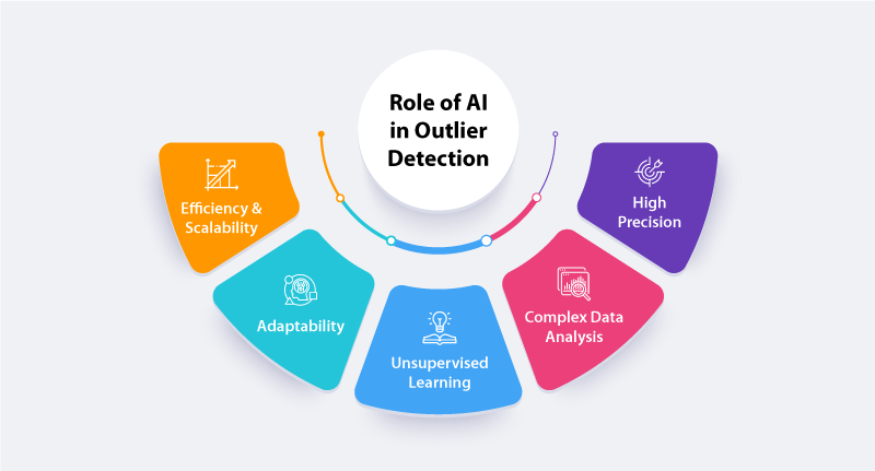 Outlier Detection Redefined: A Deep Dive into AI's Impact | Espire Blog Outlier Detection Redefined: A Deep Dive into AI's Impact | Espire Blog